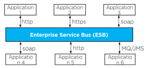 인터페이스설계확인 - 인터페이스기능확인 - Hello Engineering