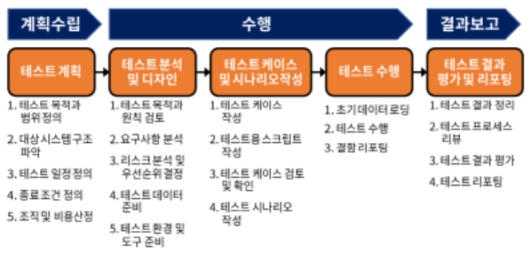 애플리케이션테스트케이스설계 애플리케이션테스트케이스작성 Hello Engineering