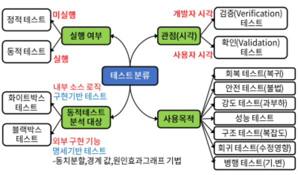 애플리케이션테스트케이스설계 애플리케이션테스트케이스작성 Hello Engineering