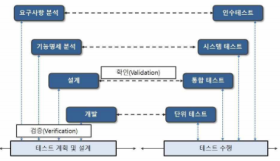 애플리케이션테스트케이스설계 애플리케이션테스트케이스작성 Hello Engineering