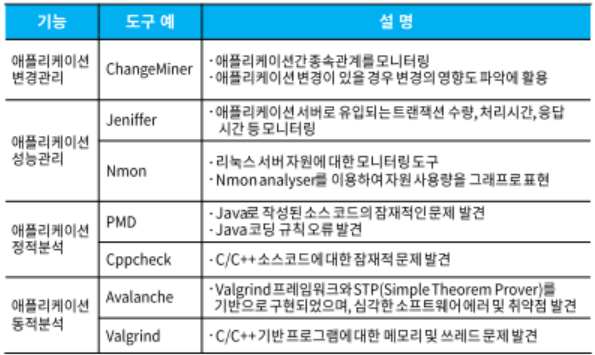 제품소프트웨어 패키징 애플리케이션 모니터링 도구 Hello Engineering