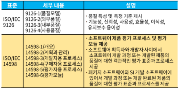 제품소프트웨어 패키징 국제 표준 제품 품질 특성 Hello Engineering