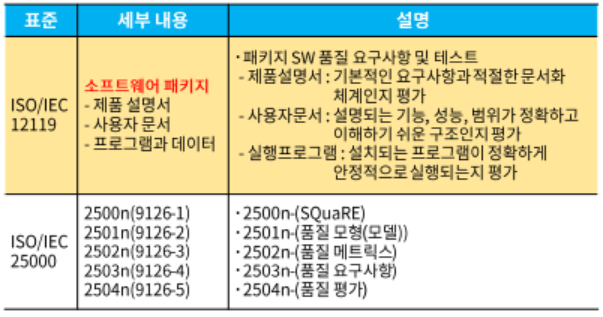 제품소프트웨어 패키징 국제 표준 제품 품질 특성 Hello Engineering