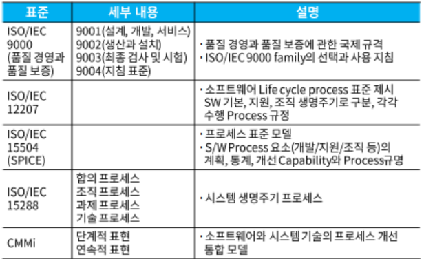 제품소프트웨어 패키징 국제 표준 제품 품질 특성 Hello Engineering