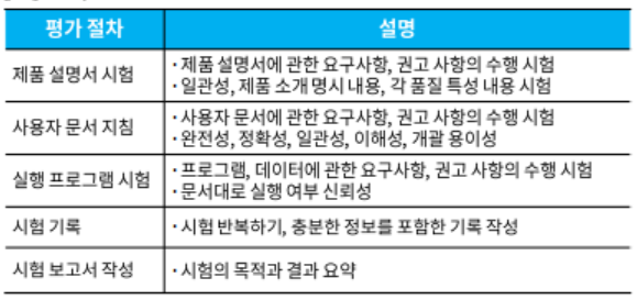 제품소프트웨어 패키징 국제 표준 제품 품질 특성 Hello Engineering