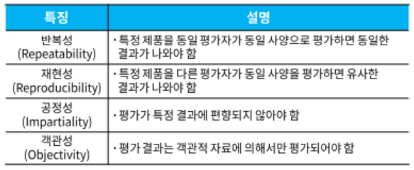 제품소프트웨어 패키징 국제 표준 제품 품질 특성 Hello Engineering