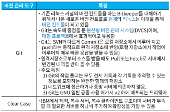 제품소프트웨어 패키징 소프트웨어 버전 관리 도구 Hello Engineering