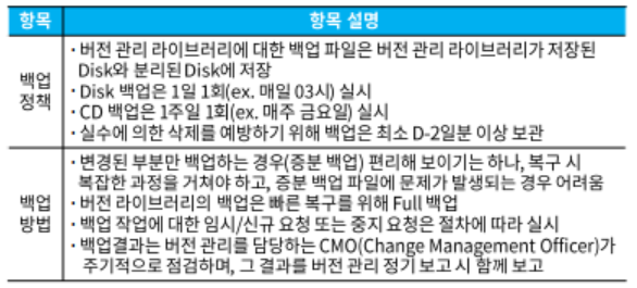 제품소프트웨어 패키징 소프트웨어 버전 관리 도구 Hello Engineering
