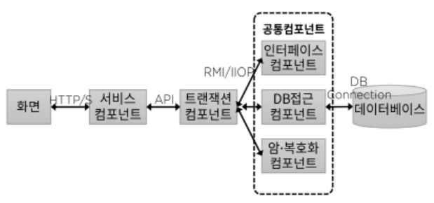 통합구현 - 단위모듈구현 - Hello Engineering